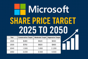 Broadcom Share Price Prediction 2030 — Future Outlook, Key Drivers ...